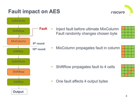 Practical Differential Fault Attack On Aes Pdf Databases Computer