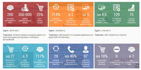 что такое Opacity в Css