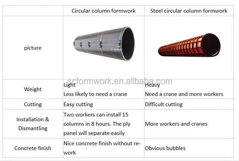 Circular Column Formwork Round Column Formwork Concrete Column Buy Circular Column Round