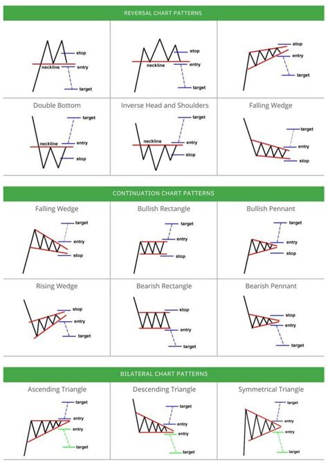 The Simple Tradin Book Simple Trading Book Strategies Trends Made Simple Etsy