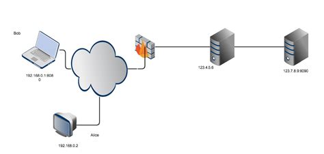 深入探究 SSH 安全远程登录和数据传输协议 AceSheep