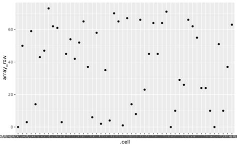 Create A New Ggplot From A Tidyspatialexperiment — Ggplot