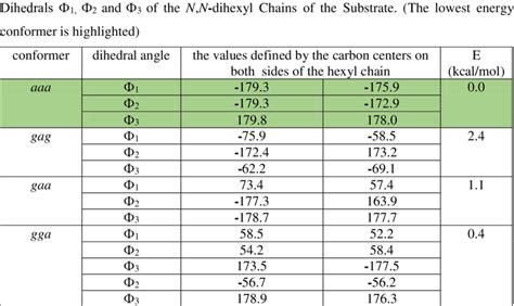 Conformational Sampling A For The Meta Reductive Elimination Tss By