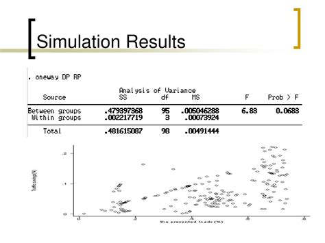 Ppt A Dynamic Polling Scheme For The Network Monitoring Problem