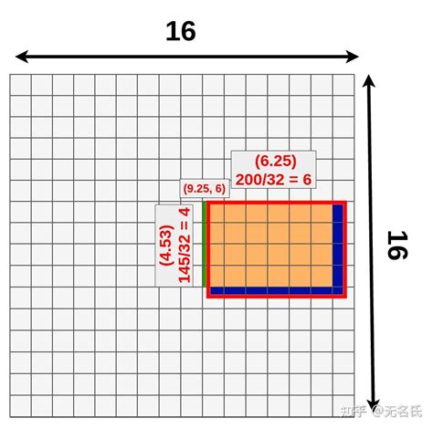 秋招算法岗手撕代码题合集（非leetcode，含答案） 知乎