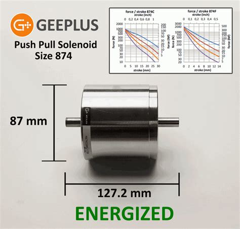 How Solenoid Construction Affects Force Geeplus