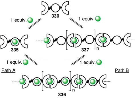 Schematic Representation Of The Formation Of MSPs Via The Intermediate Download Scientific