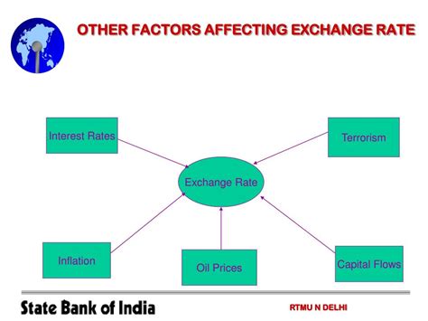 PPT EXCHANGE RATE MECHANISM TREASURY MARKETING UNIT NEW DELHI PowerPoint Presentation ID 4680205