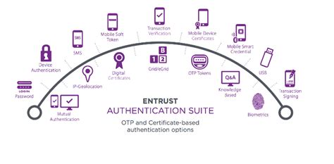 Entrust IBIS Management Associates