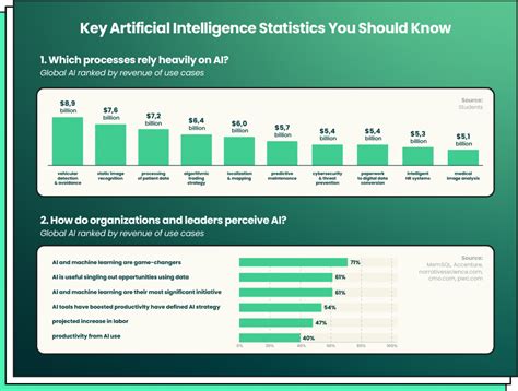 Ai Data Analytics Benefits Applications Your First Steps
