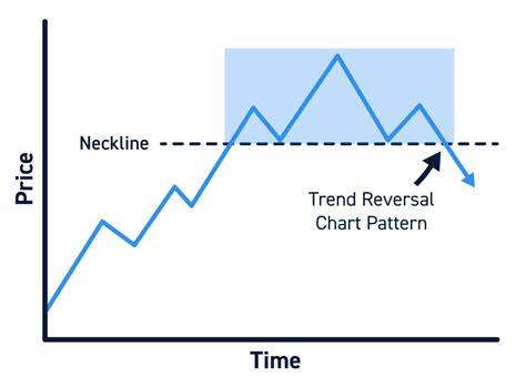 how to identify stock trend reversals
