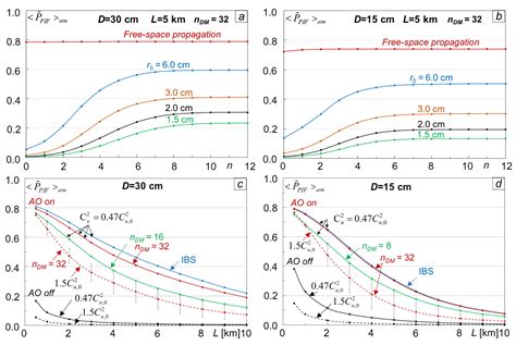 A Framework For Iterative Phase Retrieval Technique Integration Into