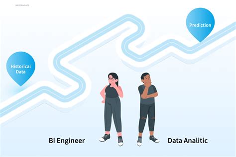 Business Intelligence Vs Data Analytics 6 Differences To Know Nix United