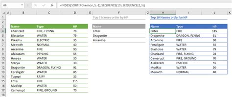 Top Function In Excel Блог о рисовании и уроках фотошопа