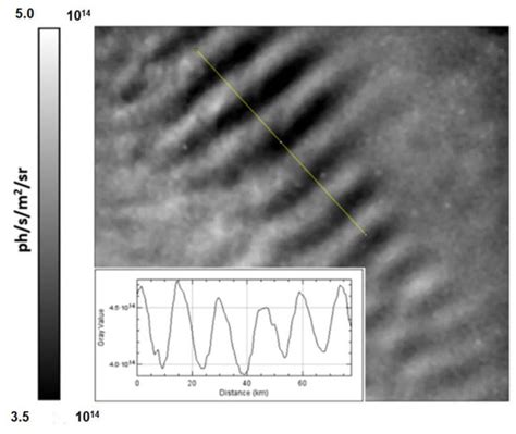 Remote Sensing Special Issue Infrasound Acoustic Gravity Waves And Atmospheric Dynamics