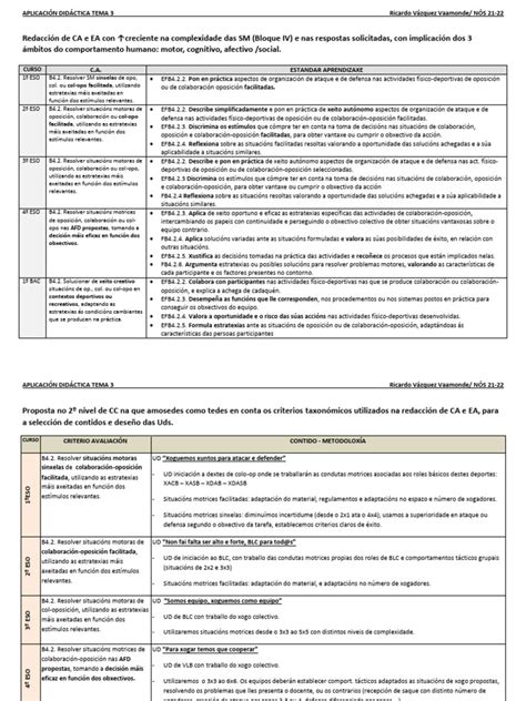 Aplicación Didáctica Tema 3 Ef Pdf