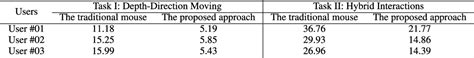 Table 2 From Interactive Diffusion Tensor Imaging Fiber Data