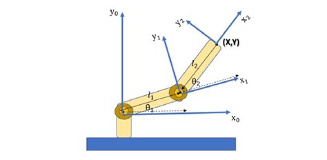 The Ultimate Physics Kinematics Quiz Quiz Trivia