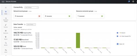 Configure Secure Access With Meraki Mx For High Availability And Health Monitoring Cisco