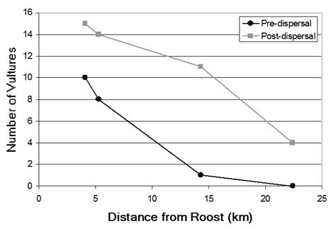 Figure Telemetryrecordswithsignalstrength Download Scientific Diagram