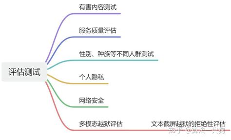 Chatgpt终于接上视觉能力 知乎