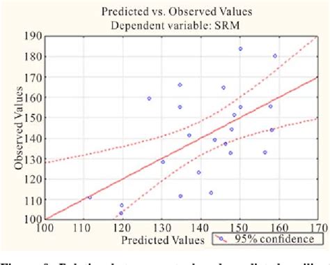 Figure 1 From Estimation Of Resilient Modulus Of Unbound Granular