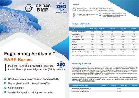 Icp Introducing The New Earp Series Innovatively Developed Medical