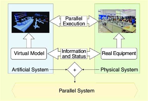 Modeling Of The Parallel Loading And Unloading System Download
