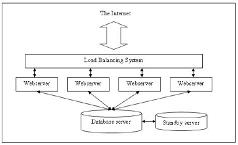 Introduction To Affordable Scalable Websites SitePoint