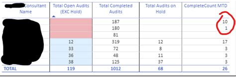 calculated columns with relative date filter microsoft fabric community