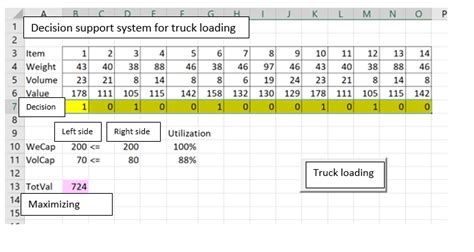 solved develop a model oriented decision support system for