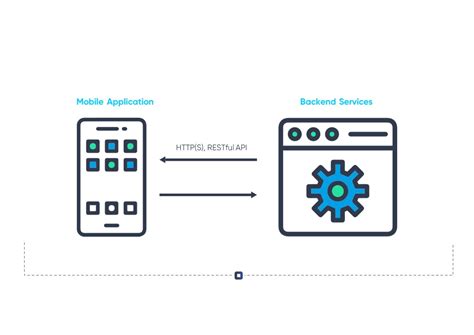 enhancing connectivity mobile app development for iot