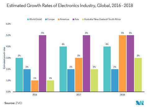 Sales Performance Management Market Size Growth Trends 2022 27