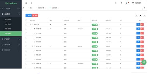 Springsecurity权限管理系统实战—三、主要页面及接口实现系统管理 权限页面 Csdn博客