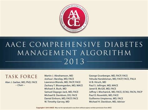 Aace Comprehensive Diabetes Management Algorithm 2013