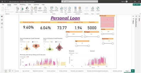 Tariq A On Linkedin Datascience Powerbi Training Dataanalysis