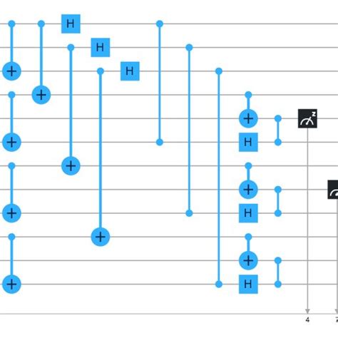 A Generalized Quantum Circuit For Qis Of The Three Qubit Ghz State Download Scientific Diagram