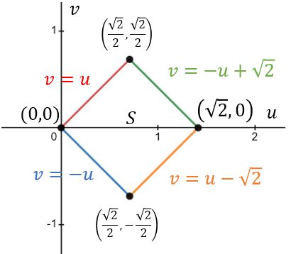 Derive Euler S Famous Result Sum N 1 Infty Frac Quizlet