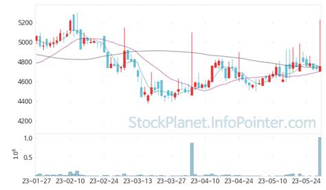 한세예스24홀딩스 주가 전망에 대한 현황 파악과 계산결과 230531 Stockplanet