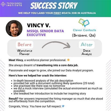 The Data Analytics Institute On Linkedin Dataanalyst Firstjob Careergoals Landyourdreamjob