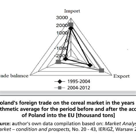The Effect Of Soil PH On Nutrient Availability Download Scientific Diagram