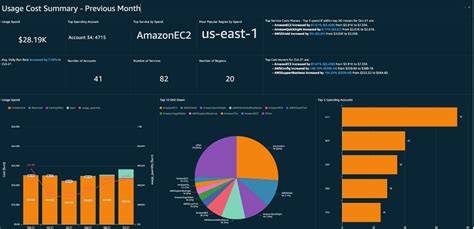 Expert Insights On Aws Cloud Cost Management 2026 Guide