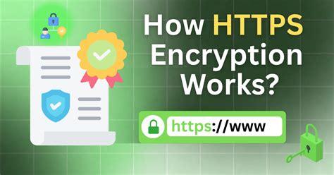 Encryption Explained For Beginners What It Is And Why It Matters