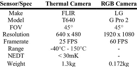 Technical Specifications Of Thermal Camera And Rgb Smartphone Camera