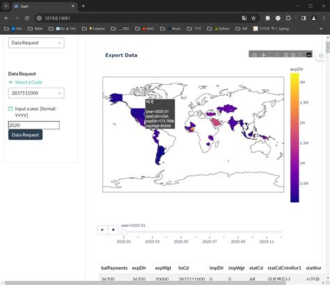 Plotly Dash를 이용한 데이터 대시보드 제작 크몽