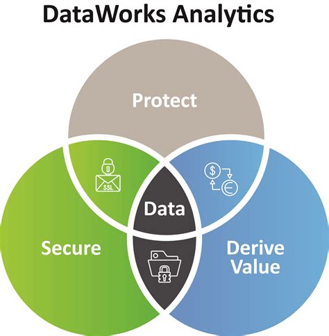 Dataworks Analytics On Linkedin We Are Here To Assist You With Your Data Compliance In