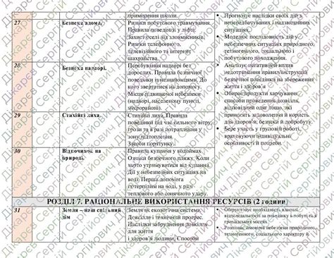 НАВЧАЛЬНА ПРОГРАМА ЗДОРОВЯ БЕЗПЕКА ТА ДОБРОБУТ ДЛЯ 5 6 КЛАСУ автори Воронцова Т В