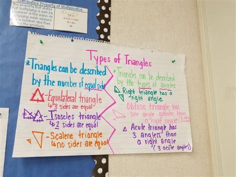 Pin On Anchor Charts 3rd