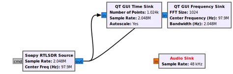 Filertl Sdr Fm Flowgraph With Audio Sinkpng Gnu Radio