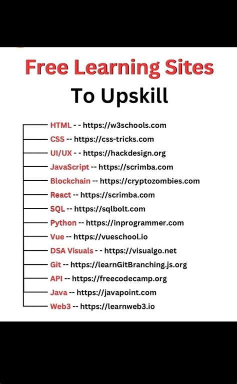 Sri Priya Nagesh Waran On Linkedin Keeplearning